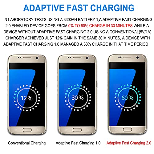 Adaptive Fast Android Charging Wall Charger with 5-Feet Micro USB Cable for Samsung Galaxy S7/S7 E/S6/S6 E/S5/Note5/4 /S4/S3/S2/J7 J7V J5 J3 J3V J2, LG G2 G3 K20, Moto E4 E5 E6, Tablet (2 Pack, White)