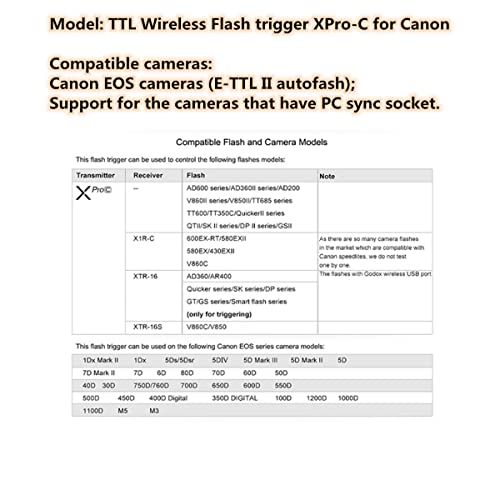 Godox Xpro-C TTL Wireless Flash Trigger for Canon 1/8000s HSS TTL-Convert-Manual Function Large Screen Slanted Design 5 Dedicated Group Buttons 11 Customizable Functions