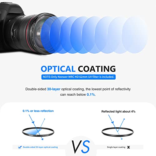 NEEWER 62mm MRC UV Protection Filter 30 Layer Multi Resistant Nano Coatings/HD Optical Glass/Water Repellent/Scratch Resistant/Aluminum Alloy Ultra Slim Frame/Ultraviolet Filter