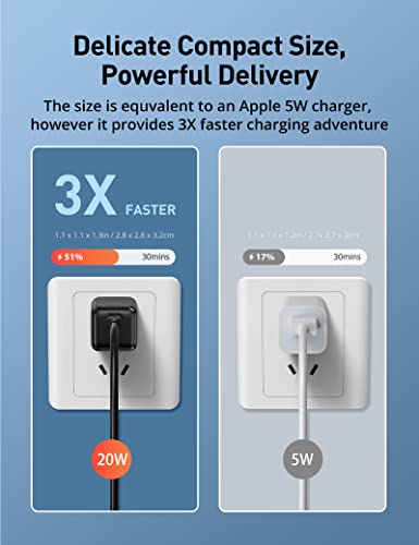 Evatronic 2-Pack 20W USB C Charger Wall Charging Adapter PD3.0 Compact Fast Charger for iPhone 13/13 Mini/13 Pro Max/14/14 Pro Max, iPad Pro, Galaxy, Pixel