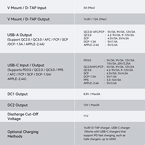 SmallRig V Mount Battery VB50, 3400mAh 50Wh 14.8V mini V-Mount Battery Support 45W PD USB-C Fast Charger, with D-TAP, USB-A, Dual DC Port, OLED Screen, for Camera, Camcorder, Monitor, Filmmaker - 3579