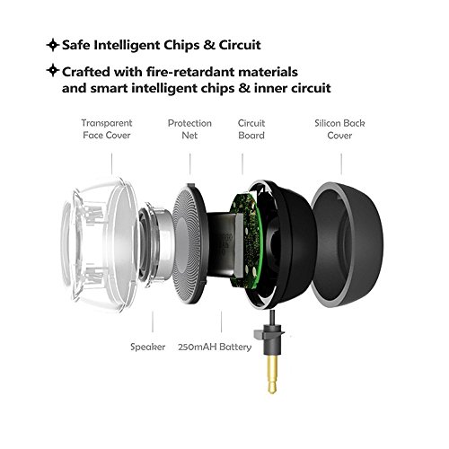 Leadsound Portable Speaker, Crystal 3W 27mm 8Ω Mini Wireless Speaker with 3.5mm Aux Audio Jack Plug in Clear Bass Micro USB Port Audio Dock for Smart Phone, for Pad, Computer (Black)