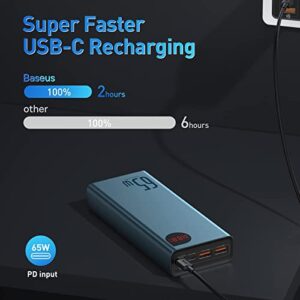 Baseus Power Bank, 65W 20000mAh Laptop Portable Charger, Fast Charging USB C 4-Port PD3.0 Battery Pack for MacBook Dell XPS IPad iPhone 14/13/12 Pro Mini Samsung Switch