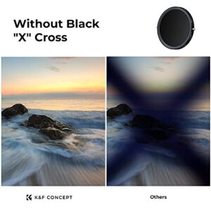 K&F Concept 49mm Variable Fader ND2-ND32 ND Filter and CPL Circular Polarizing Filter 2 in 1 for Camera Lens No X Spot Waterproof Scratch Resistant (Nano-X Series)