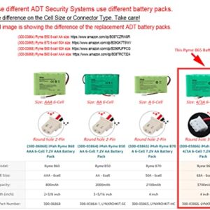 iMah Ryme B65 6-Cell 3-Pin 4/3A 7.2V 3700mAh Replacement Battery 300-03866 for Honeywell Lynx Alarm Lynx LYNXRCHKIT-SHA Lynx L5100 5200 5210 Lynx Touch 7000 Lyric Keypad LCP500-L