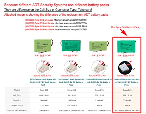 iMah Ryme B65 6-Cell 3-Pin 4/3A 7.2V 3700mAh Replacement Battery 300-03866 for Honeywell Lynx Alarm Lynx LYNXRCHKIT-SHA Lynx L5100 5200 5210 Lynx Touch 7000 Lyric Keypad LCP500-L