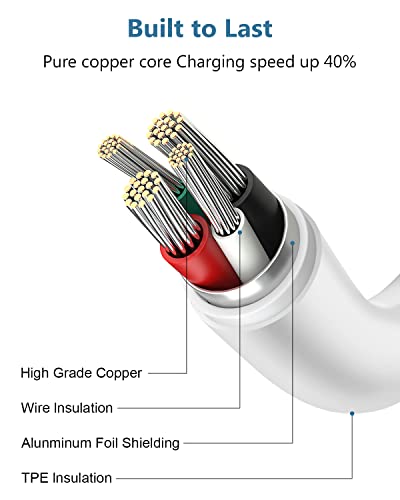 iPhone Plug Charger【Apple MFi Certified 】 USB Fast Cable 2-Pack Fast Wall Charger PS/2 Cables Compatible with iPhone 14/14 Plus/14 Pro/14 Pro Max/13/13Pro/12/12 Pro/11/11Pro/XS/Max/XR/X/8,iPad