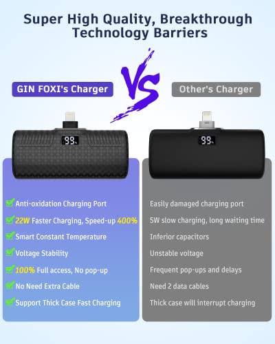 GIN FOXI Portable Charger for iPhone, 22W PD Super Fast Charging Upgraded 5000mAh Small Portable Charger Power Bank Smart LCD Display Mini Portable Phone Charger Battery Pack for iPhone Airpods, Black