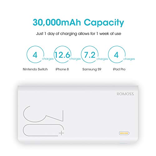 ROMOSS 30000mAh Power Bank Sense 8+, 18W PD USB C Portable Charger with 3 Outputs & 3 Inputs External Battery Pack Cell Phone Charger Battery Compatible with iPhone 13 12, Samsung Galaxy iPad and More