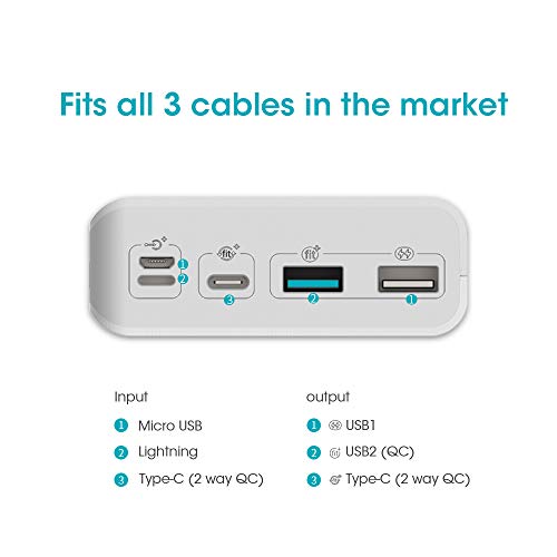 ROMOSS 30000mAh Power Bank Sense 8+, 18W PD USB C Portable Charger with 3 Outputs & 3 Inputs External Battery Pack Cell Phone Charger Battery Compatible with iPhone 13 12, Samsung Galaxy iPad and More