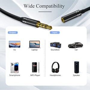 3.5mm Headphone Extension Cable (6Ft/1.8M), 4 Pole Hi-Fi Sound Audio Cable Male to Female AUX Cord, Auxiliary Stereo Extender for Speakers, PC, MP3 and All 3.5 mm Enabled Devices (1 Pack - Black)