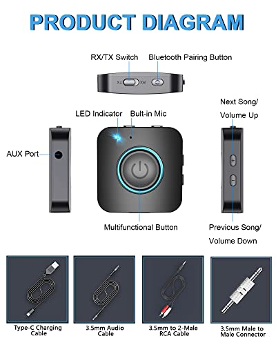 Bluetooth Transmitter Receiver, LAICOMEIN V5.0 2-in-1 Bluetooth Adapter, Wireless Transmitter for TV PC MP3 Gym Airplane, Bluetooth Receiver for Speakers Headphones Boat Car