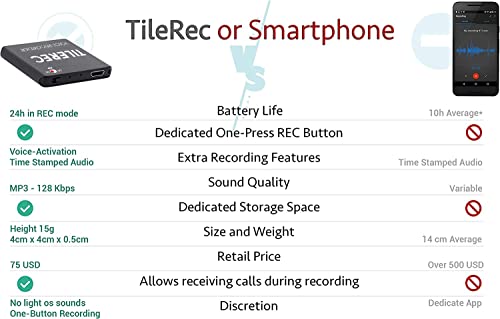 TileRec - Slimmest Voice Activated Recorder with 145 Hours Recording Capacity, MP3 Records, 24 Hours Battery Time, Metal Case – by Atto Digital