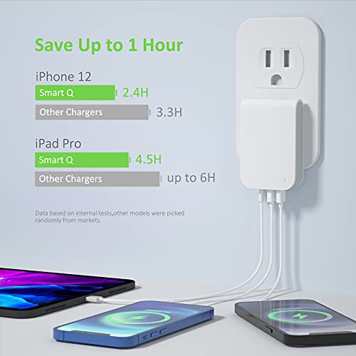 Nekmit USB C Charger, Fast Thin Flat 30W 3-Port Wall Charger with 18W Power Delivery and 2 USB Ports for iPhone 14/14 Pro/14 Pro Max, Galaxy, iPad Pro, AirPods Pro and More