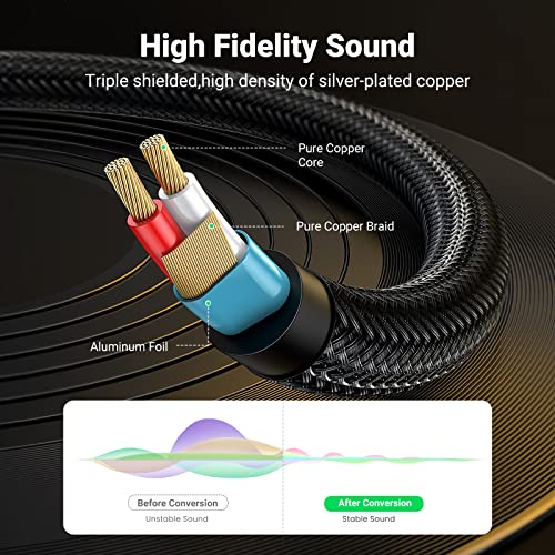 UGREEN 1/8 to 1/4 Stereo Cable 3.5mm TRS to Dual 6.35mm 1/4 TS Mono Y Splitter Audio Cord Adapter Compatible with iPhone, PC, Computer Sound Card, Mixer, Multimedia Speaker, Home Stereo System 3FT