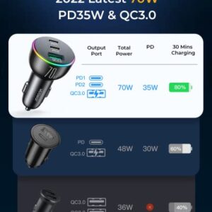 70W USB C Car Charger, JOYROOM Dual PD35W & QC3.0 Super Fast Charging, Compatible with iPhone 14 Pro Max/14 Plus/13 Pro Max/iPad Pro, Samsung Galaxy S23 Ultra/S22/S21, Google Pixel