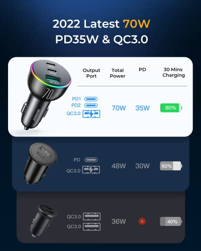 70W USB C Car Charger, JOYROOM Dual PD35W & QC3.0 Super Fast Charging, Compatible with iPhone 14 Pro Max/14 Plus/13 Pro Max/iPad Pro, Samsung Galaxy S23 Ultra/S22/S21, Google Pixel