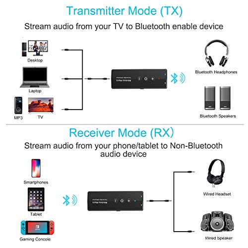 Bluetooth 5.0 Transmitter 3-in-1, Portable Wireless Bluetooth Transceiver Adapter, Rechargeable Bluetooth Transmitter for TV, Bluetooth Audio Receiver for Car System