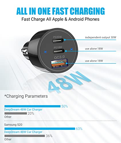 USB C Car Charger 48W, Deep Dream USB C Car Adapter Fast Charging, PD & QC3.0 Cigarette Lighter Adapter Compatible with iPad, iPhone 14 Plus Pro 13 12 11, Samsung Galaxy S23 S22 S21 S20, Google Pixel