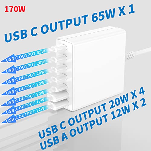 USB C Charger. Sacrack 170W 7 Port Fast Charging Station Laptop Power Adapter Compatible with MacBook Pro/Air, All iPhone 14/13/Mini/Pro/13 Pro Max/12 Galaxy Note20 S22 S21 Pixel 4/3 iPad Pro White