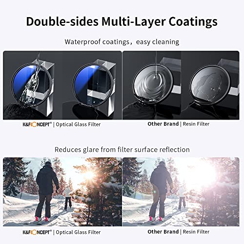 K&F Concept 58mm UV/CPL/ND Lens Filter Kit (3 Pieces)-18 Multi-Layer Coatings, UV Filter + Polarizer Filter + Neutral Density Filter (ND4) + Cleaning Cloth+ Filter Pouch for Camera Lens (K-Series)