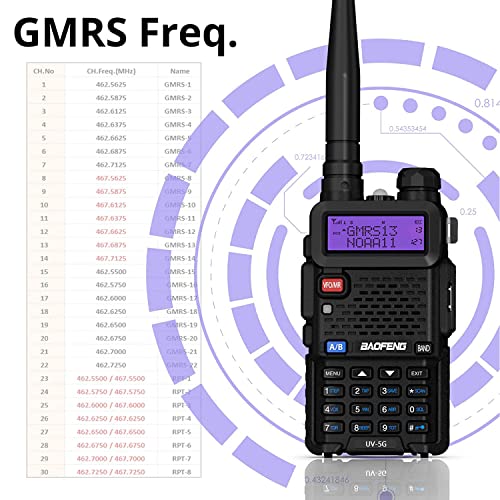 BAOFENG UV-5X (UV-5G) GMRS Radio, Long Range Walkie Talkies Rechargeable, Two Way Radio with NOAA Weather Receiver & Scan, GMRS Handheld Radio for Adults, Support Chirp, 1 Pair