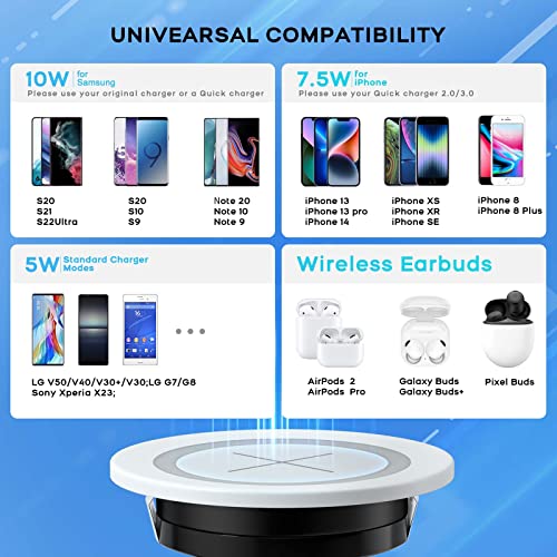 Desk Wireless Charger, Jewaytec 15W Max Charging Station, Desktop Grommet Power Fast Charging Pad Compatible with iPhone 14 13/13 Pro/13 Mini/13 Pro Max/12/SE 2020/11/X/8, Galaxy S22/S22 Ultra etc