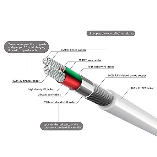 Aibocn MFi Certified 30 Pin Sync and Charge Dock Cable for iPhone 4 4S / iPad 1 2 3 / iPod Nano/iPod Touch - White