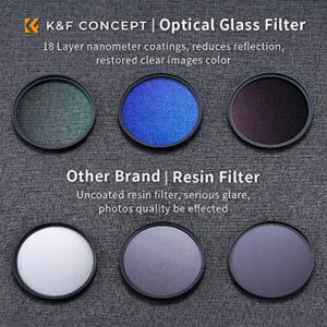 K&F Concept 77mm UV/CPL/ND Lens Filter Kit (3 Pieces)-18 Multi-Layer Coatings, UV Filter + Polarizer Filter + Neutral Density Filter (ND4) + Cleaning Cloth+ Filter Pouch for Camera Lens (K-Series)