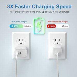 USB C Wall Charger Block 20W, 4-Pack Dual Port PD Power Delivery Fast Type C Charging Block Plug Adapter Compatible for iPhone 11/12/13/14/Pro Max, XS/XR/X,iPad Pro, AirPods Pro,Samsung Galaxy (White)