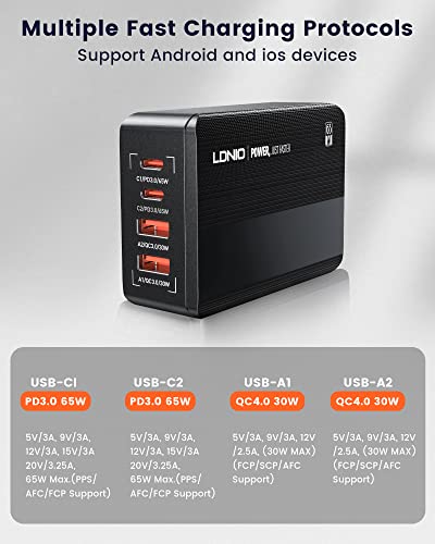 USB C Charger, LDNIO 65W 4-Port USB C Charging Station with LED Display, PPS Fast USB C Wall Charger with PD3.0&QC4.0 for MacBook Pro/Air, iPad, Laptops, iPhone, Samsung Galaxy, Steam Deck and More