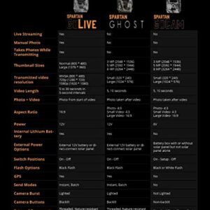 Spartan Camera Golive AT&T Blackout IR Trail Camera (Camera w/Solar Panel, Panel Cable)