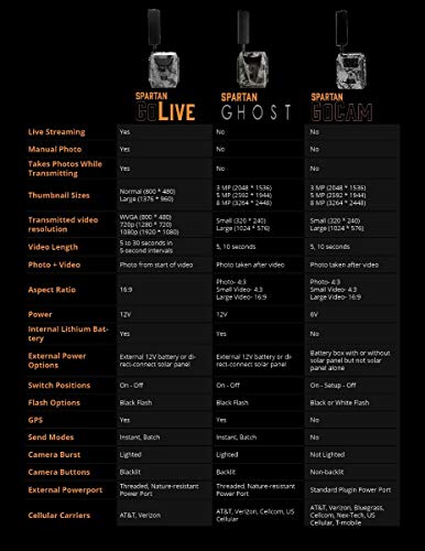 Spartan Camera Golive AT&T Blackout IR Trail Camera (Camera w/Solar Panel, Panel Cable)