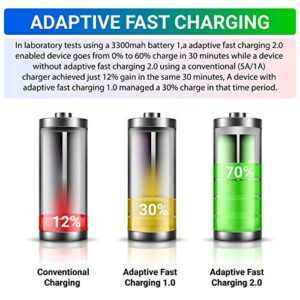 Fast Rapid Charging Block for Samsung Android Wall Charger Plug Adapter USB Compatible with Samsung Galaxy S22/ S21/ S20/ S10/ S10e/ S9 Plus/ S8 / Note 10/ Note 9/ Note 8/ LG G5 G6 G7 3Pack