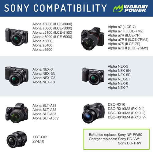 NP-FW50 Wasabi Power Camera Battery (3-Pack) & Dual USB Charger for Sony ZV-E10, Alpha a6000, a6300, a6400, a6500, a7, a7 II, a7R, a7R II, a7S, a7S II, RX10 II, III, IV Battery 1300mAh Micro USB Input