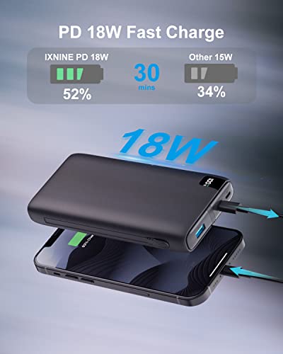 IXNINE Power Bank 26800mAh Portable Charger 18W PD USB C External Battery Pack with 4 Fast Charging Outputs Compatible with iPhone Samsung Tablet