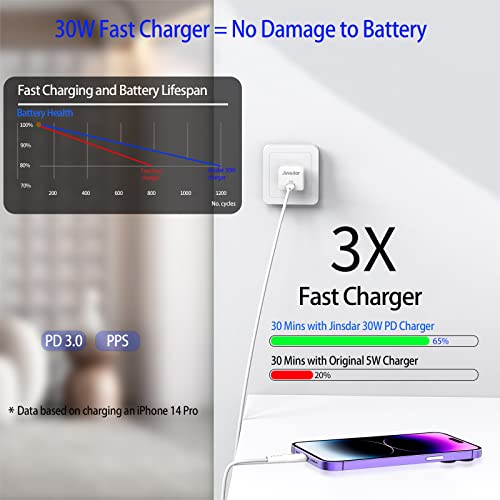 30W USB C Charger Block Jinsdar PD 3.0 PPS Fast Charging Power Adapter Type C Port Wall GaN Charge Super Fast Charger for iPhone 14 13 Plus Pro Max iPad Samsung S23 Google Pixel 7 Pro MacBook Air