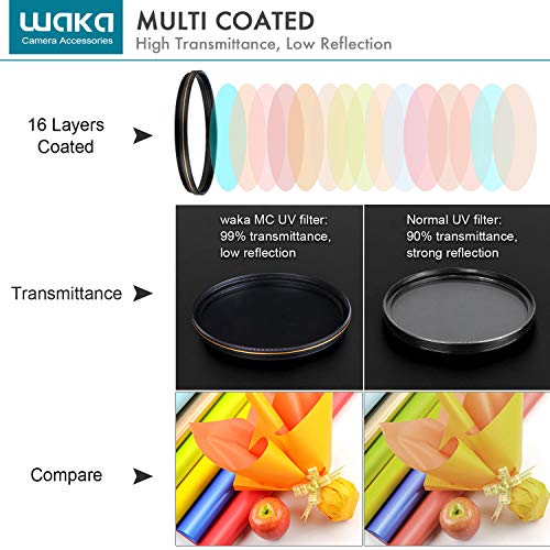 waka 67mm MC UV Filter - Ultra Slim 16 Layers Multi Coated Ultraviolet Protection Lens Filter for Canon Nikon Sony DSLR Camera Lens