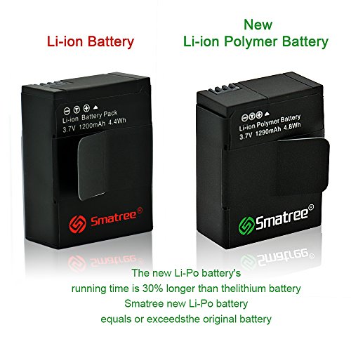 Smatree Battery for Gorpo Hero 3/Hero3+ Camera, 1290mAh, Long Battery Life, 2 Pack Rechargeable