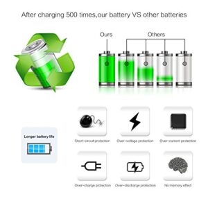 Powerextra BP-1130 Battery and Charger Compatible with Samsung BP-1030 Battery and Samsung NX200 NX210 NX300 NX500 NX1000 NX1100 NX2000