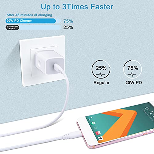 USB C Box Fast Charger Block for Samsung Galaxy A14/S21 FE/A13 5G/A23/A53/Z Fold4/S23/S22/A03S/A04S,iPhone 14/13 Pro Max/12/SE/11/8/XR,Pixel 7 Pro/6/5,GiGreen 20W Wall Charger Plug USB C Charger Brick