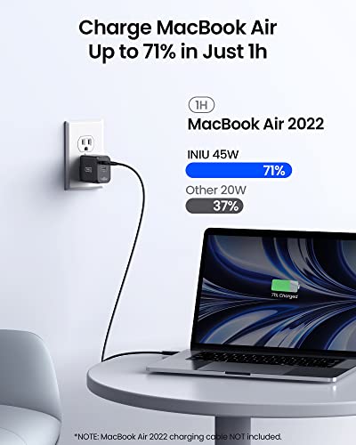 45W USB C Super Fast Charger, INIU I622 PD PPS Foldable Dual USB C Wall Charger Supports Super Fast Charging for Samsung S23 Ultra/S23/S22/S21/S20/Note, MacBook Air, Steam Deck, iPhone 14, iPad