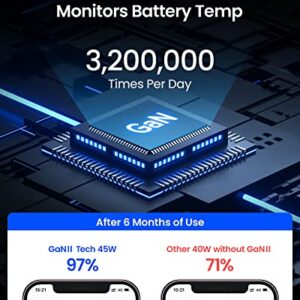 45W USB C Super Fast Charger, INIU I622 PD PPS Foldable Dual USB C Wall Charger Supports Super Fast Charging for Samsung S23 Ultra/S23/S22/S21/S20/Note, MacBook Air, Steam Deck, iPhone 14, iPad