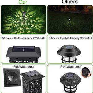 Upgrade Solar Lights Bright Pathway Outdoor, IP65 Waterproof Landscape Path Light, LED Spotlights Outside Solar Powered Lamp for Garden, Lawn, Patio, Walkway, Driveway, White Lighting, 4 Pack