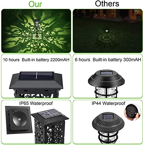 Upgrade Solar Lights Bright Pathway Outdoor, IP65 Waterproof Landscape Path Light, LED Spotlights Outside Solar Powered Lamp for Garden, Lawn, Patio, Walkway, Driveway, White Lighting, 4 Pack