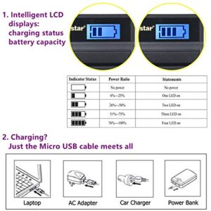 Kastar Battery x2 and Slim LCD Charger Replacement for Kodak KLIC-7006 EasyShare M22, M23, M200, M522, M530, M531, M532, M550, M552, M575, M577, M580, M583, M750, M873, M883, M5350, M5370, MD30, Mini