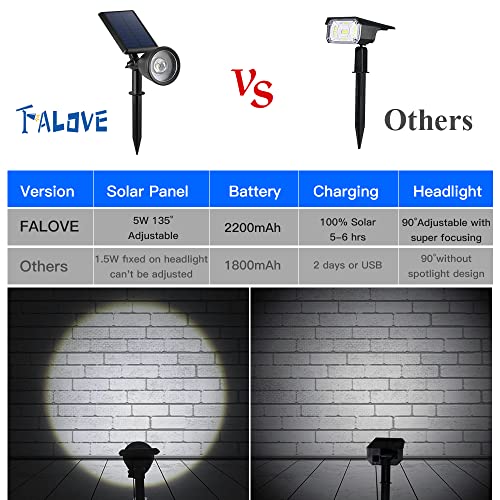 FALOVE Solar Spot Lights Outdoor, IP67 Waterproof Solar Powered Outdoor Lights Sunset Projection Lamp, 2 Modes Solar Landscape Lights Wall/in Ground Light Auto On/Off for Yard Garden Tree Flag