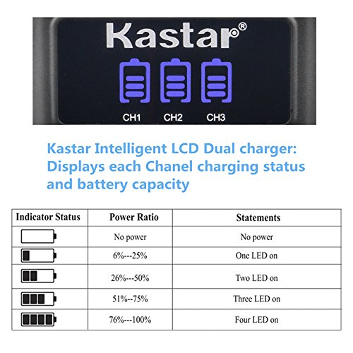 Kastar Battery x3 + Charger for Sony NP-BX1 HDR-AS200V HDR-AS30 HDR-AS300 HDR-AS50 HDR-CX240 HDR-CX405 HDR-CX440 HDR-GW66 HDR-GWP88 HDR-MV1 HDR-PJ240 HDR-PJ270 HDR-PJ405 HDR-PJ410 HDR-PJ440 DSC-HX99