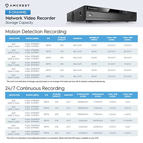 Amcrest 4K 8CH POE NVR (1080p/3MP/4MP/5MP/8MP) POE Network Video Recorder - Supports up to 8 x 8MP/4K IP Cameras, 8-Channel Power Over Ethernet Pre-Installed 2TB Hard Drive (NV4108E-2TB)