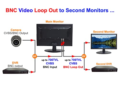 101AV 18.5" Professional LED Security Monitor HDMI VGA & BNC Input Audio Video Display Computer PC Monitor w/Speaker for CCTV DVR Office & Home Security Camera System Surveillance Optional Wall Mount